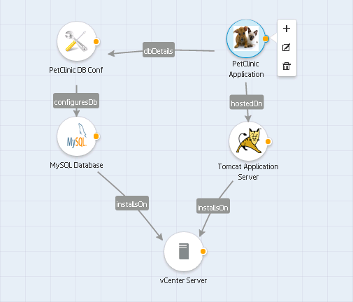 Declarative Based Modeling