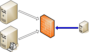 Configure HTTPS communication
