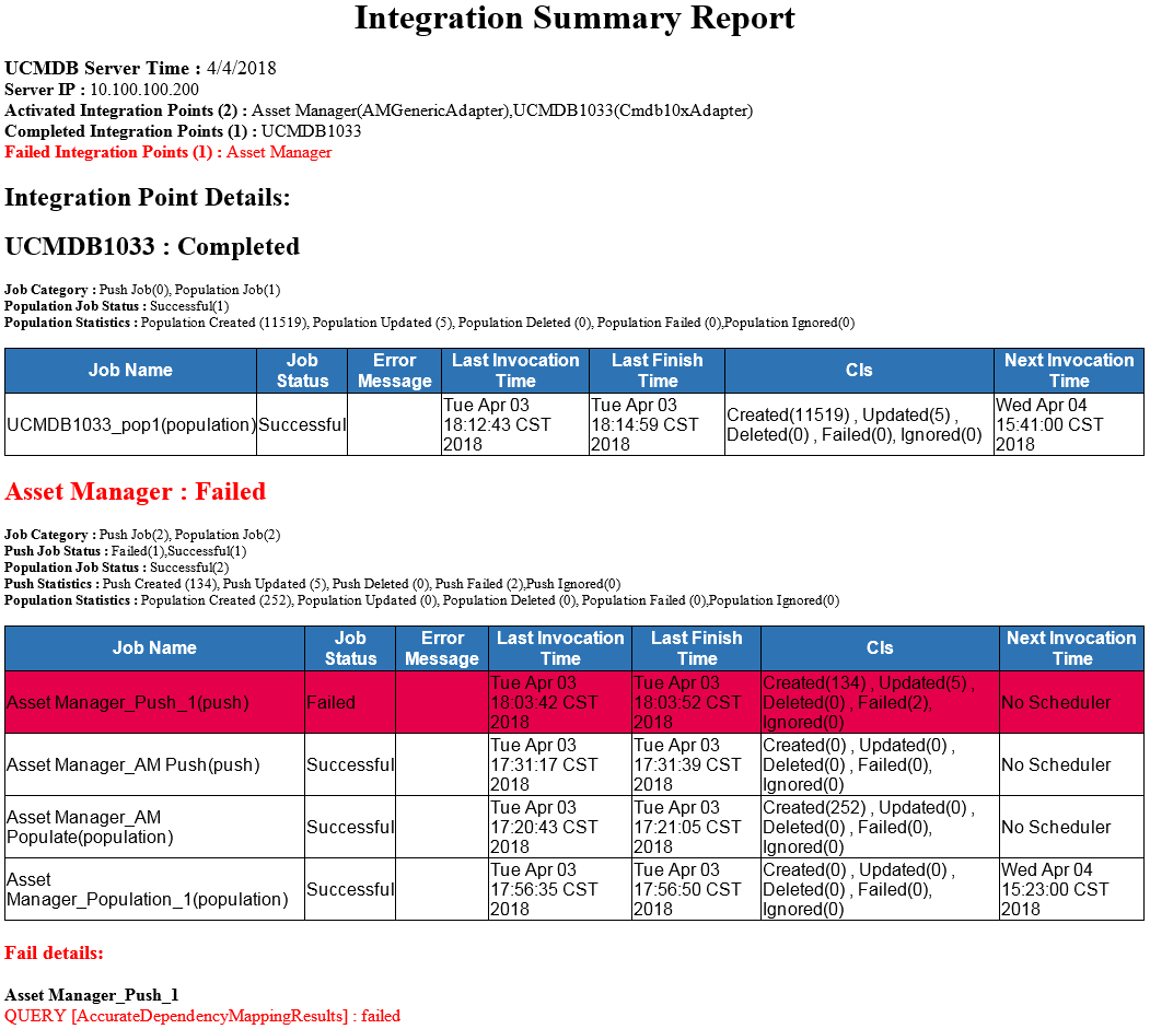 Integration Summary Report
