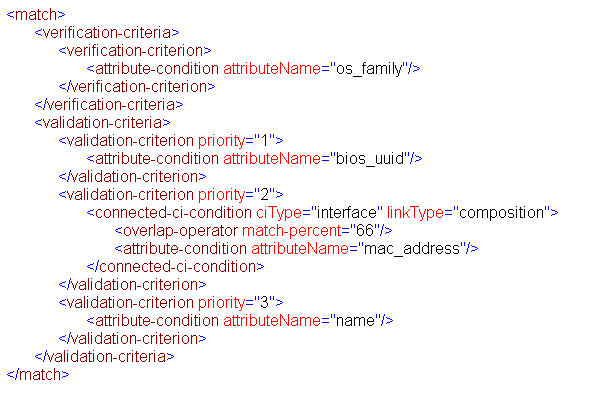 How to Create an Identification Rule