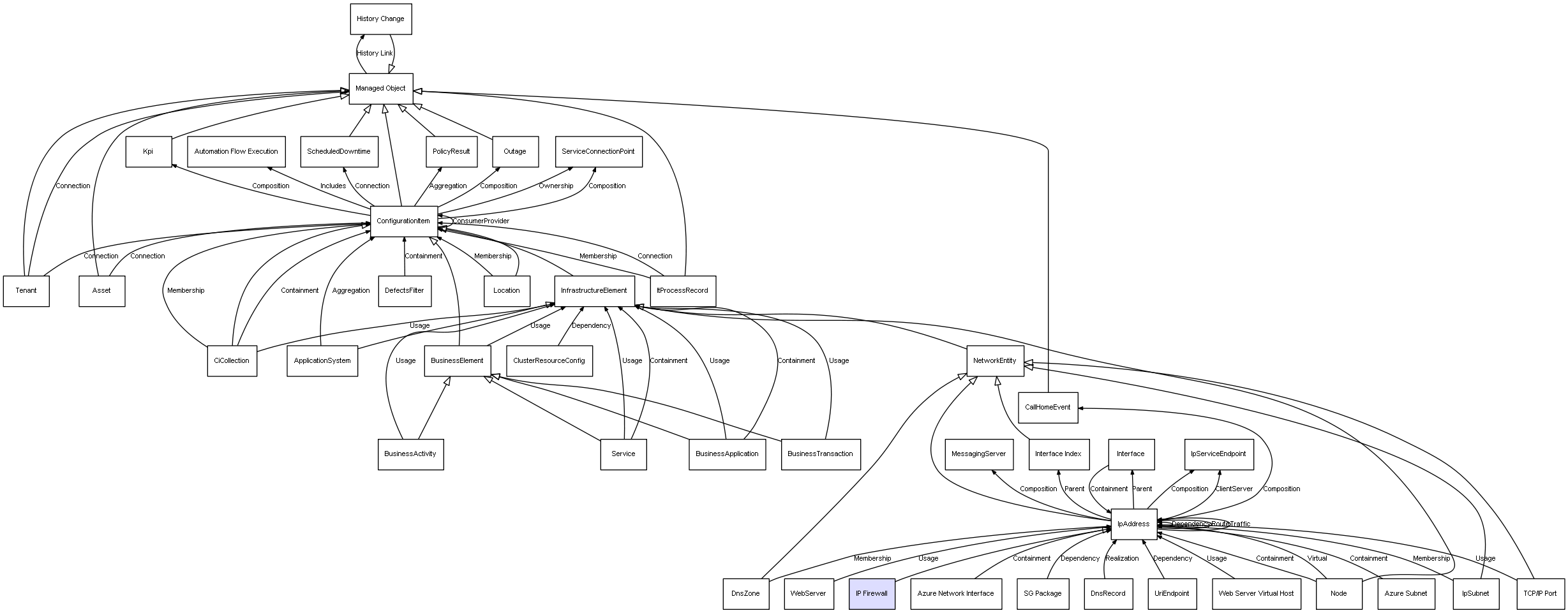 CI Class IP Firewall