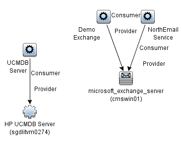 How to Create a Dynamic Widget from the UCMDB UI?