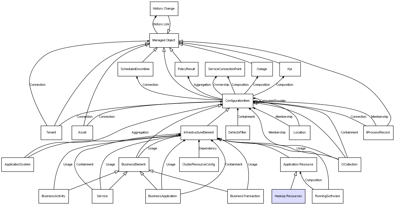 CI Class Hadoop Resources