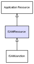 CI Class ISAMResource