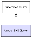 CI Class Amazon EKS Cluster