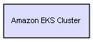 CI Class Amazon EKS Cluster