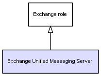 CI Class Exchange Unified Messaging Server