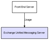 CI Class Exchange Unified Messaging Server