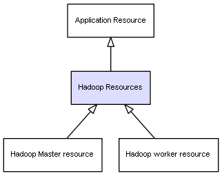 CI Class Hadoop Resources