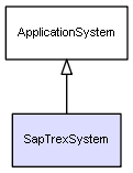 CI Class SapTrexSystem