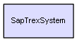 CI Class SapTrexSystem