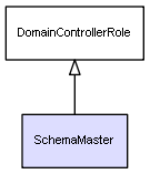 CI Class SchemaMaster