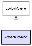 CI Class Amazon Volume