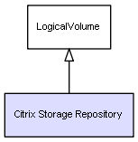 CI Class Citrix Storage Repository