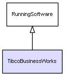 CI Class TibcoBusinessWorks