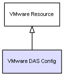 CI Class VMware DAS Config