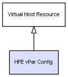 CI Class HPE vPar Config