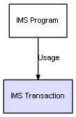 CI Class IMS Transaction