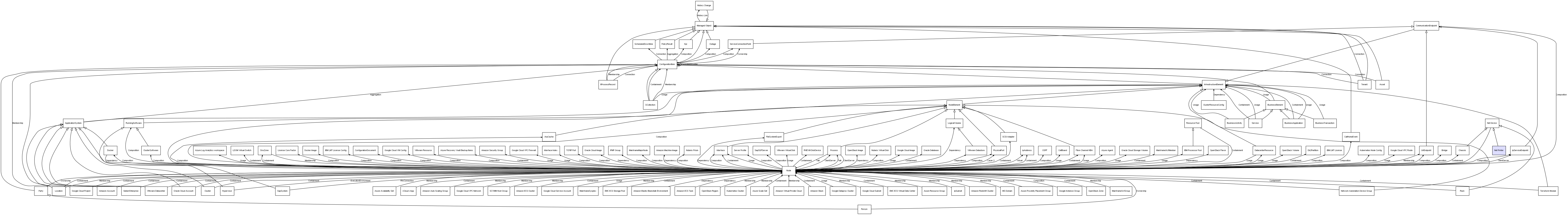 CI Class Net Printer