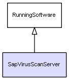 CI Class SapVirusScanServer