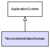 CI Class TibcoAdministrationDomain