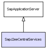 CI Class SapJ2eeCentralServices
