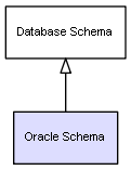 CI Class Oracle Schema
