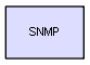 CI Class SNMP