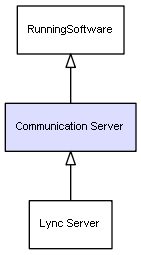 CI Class Communication Server