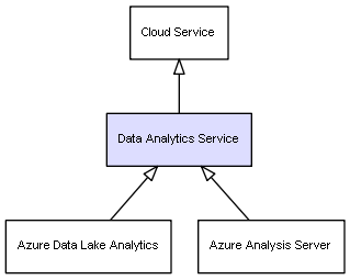 CI Class Data Analytics Service