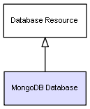 CI Class MongoDB Database