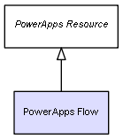 CI Class PowerApps Flow