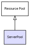 CI Class ServerPool