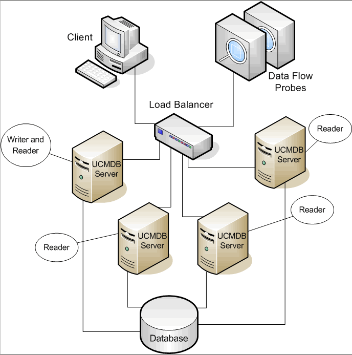 ITOM Practitioner Portal