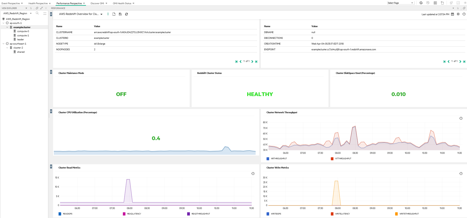 Performance Dashboard