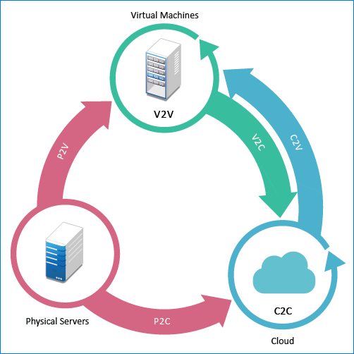 OpenText Documentation Portal