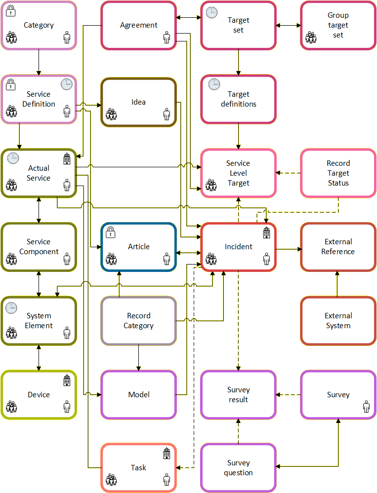 ITOM Practitioner Portal
