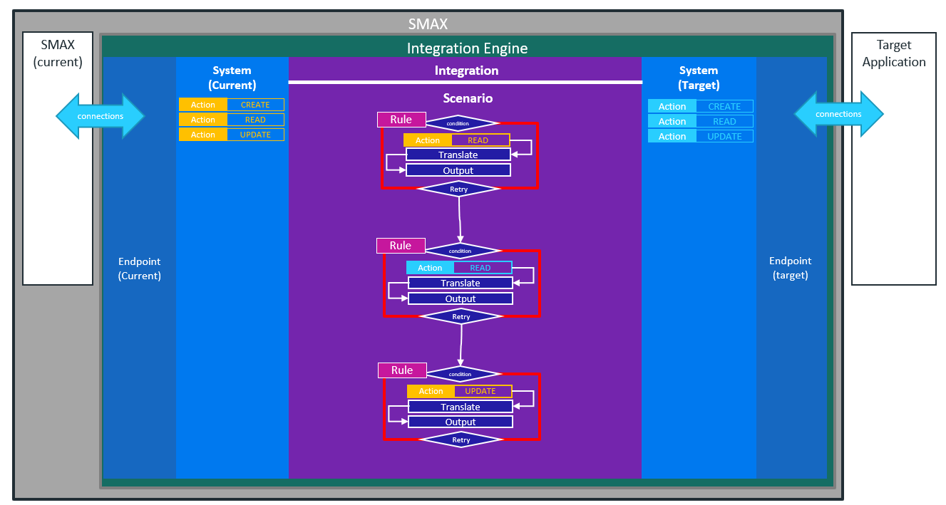 ITOM Practitioner Portal