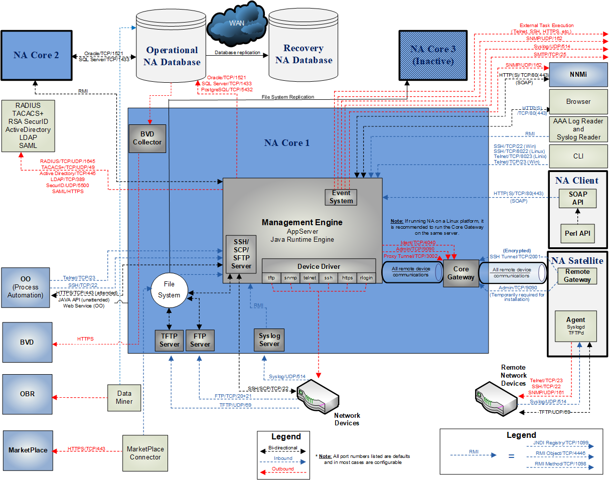 OpenText Documentation Portal