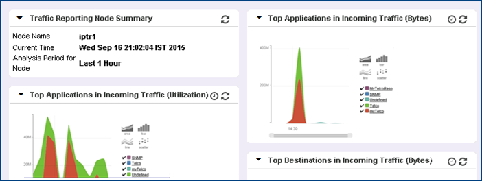 Monitor network traffic