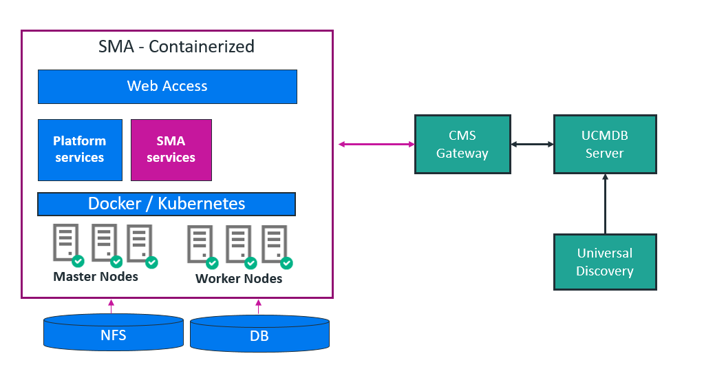 ITOM Practitioner Portal