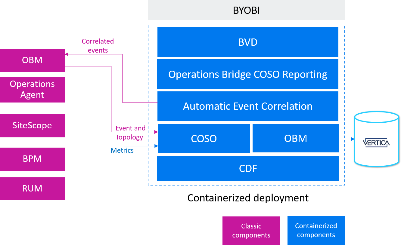 OpenText Documentation Portal