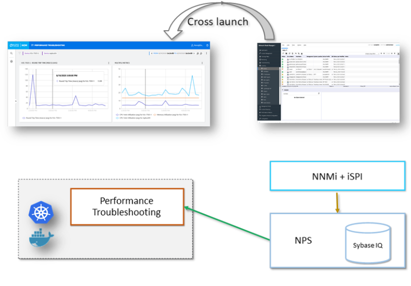 ITOM Practitioner Portal