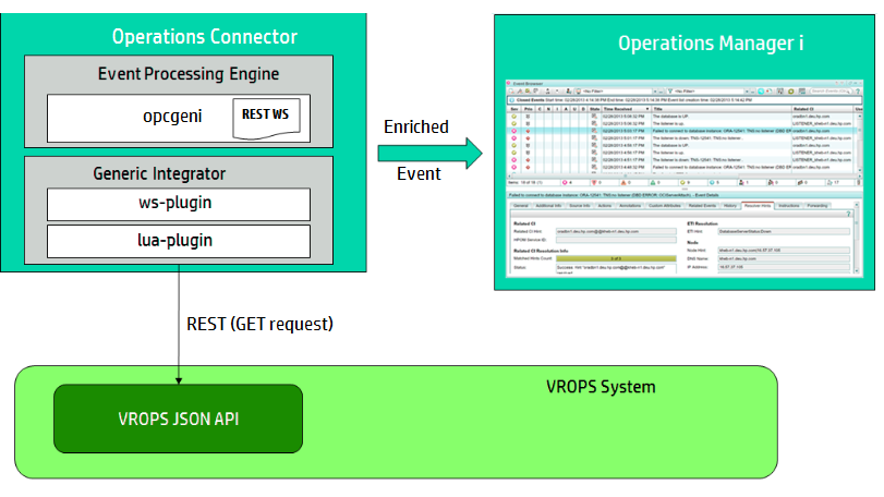 VMware vRealize Operations Manager