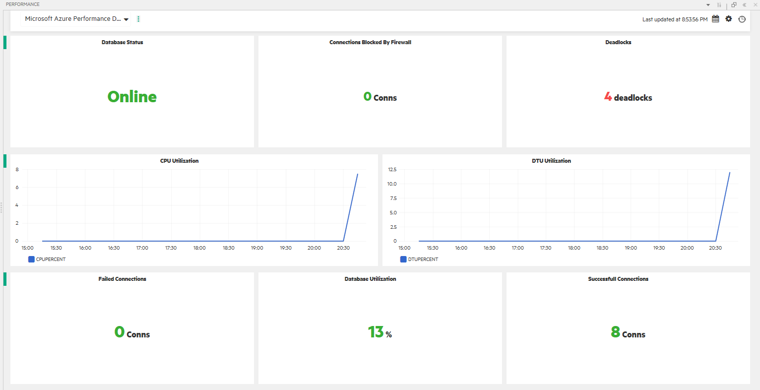 Performance dashboard