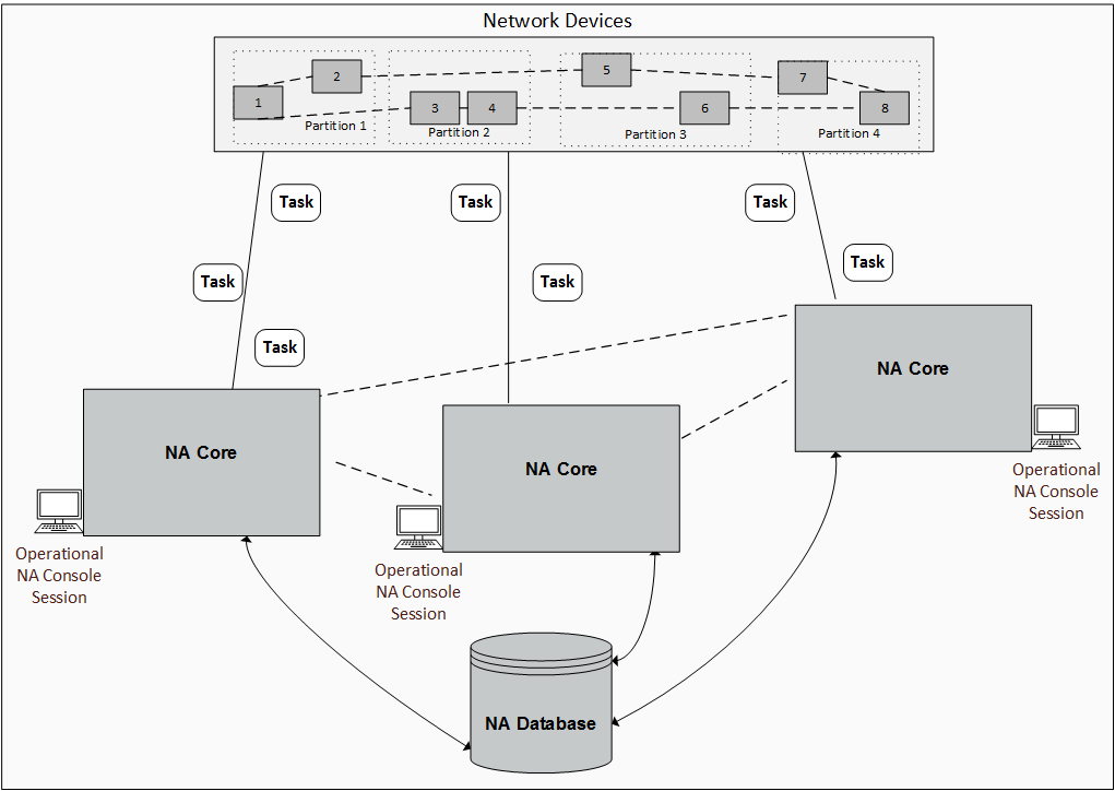 Deployment architecture