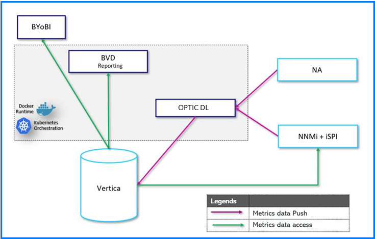 OpenText Documentation Portal