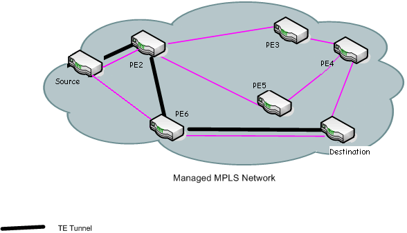 Monitor MPLS networks