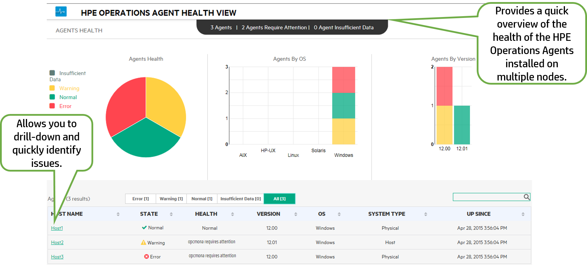 Operations Agent Health View