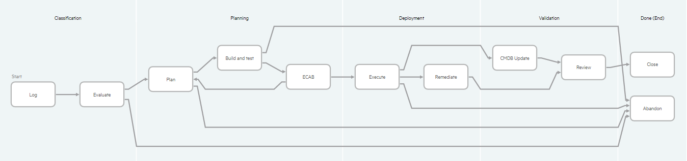 ITOM Practitioner Portal
